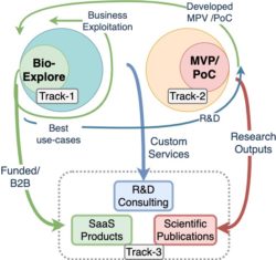 Deep-Biotech : Deeplab