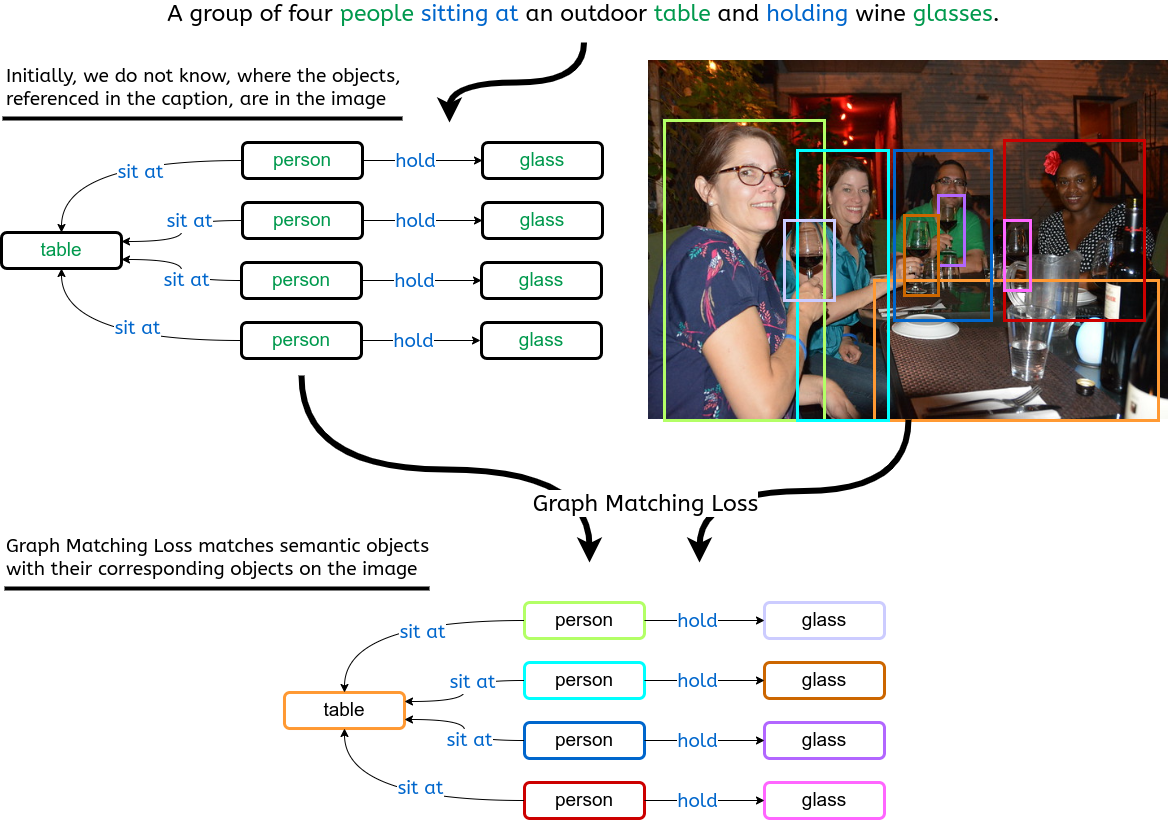 Vision & Language : Deeplab