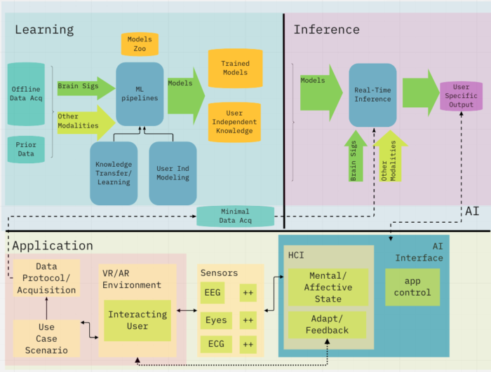Brain Computer Interface (BCI) : Deeplab